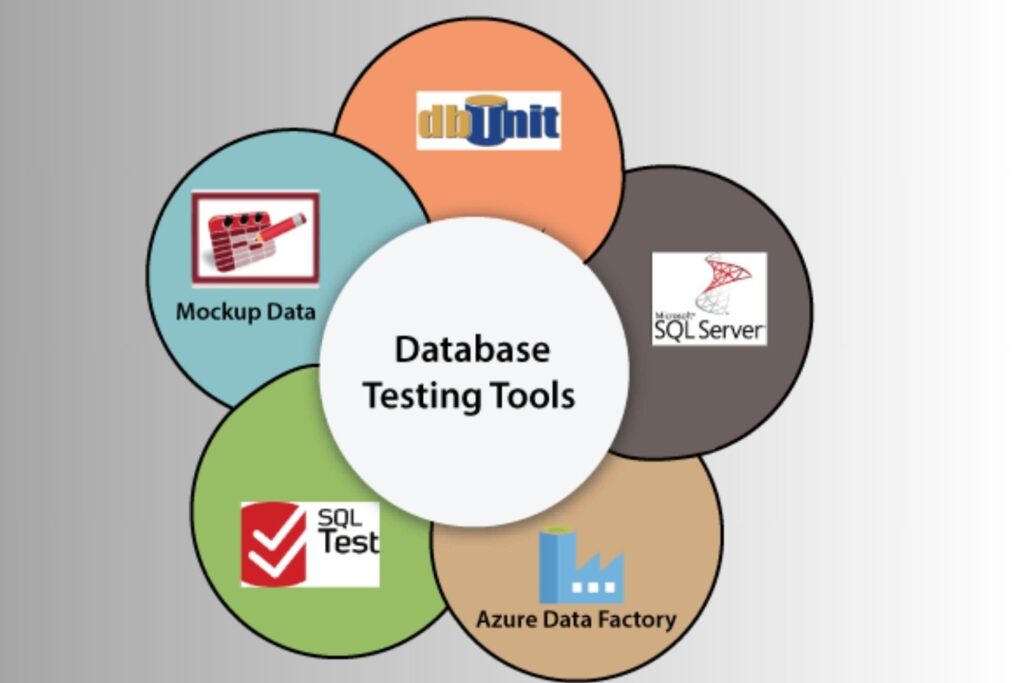 Database Testing – scodeen.in