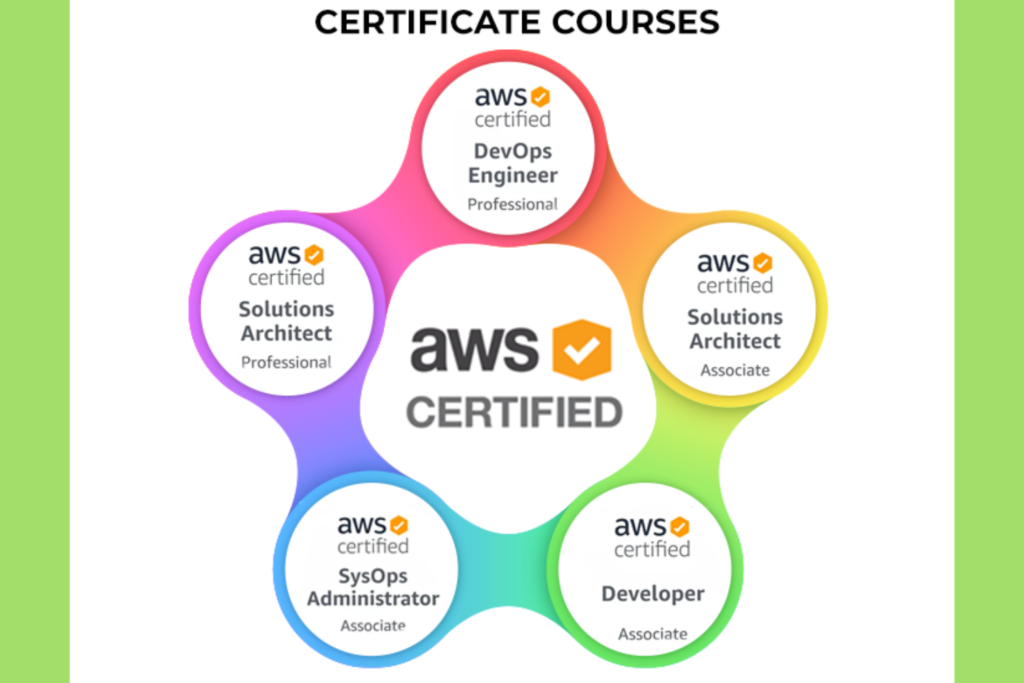 Certification – scodeen.in