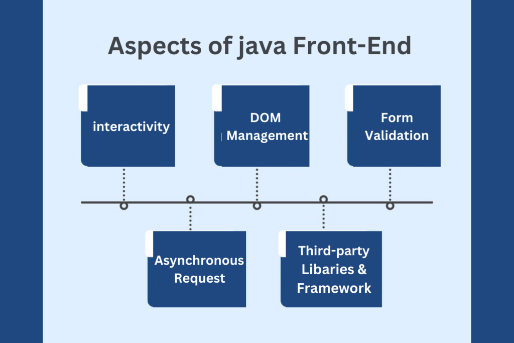Java Scripts – scodeen.in