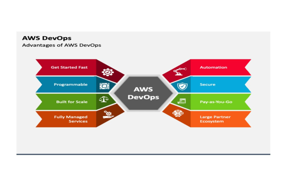 Devops – scodeen.in