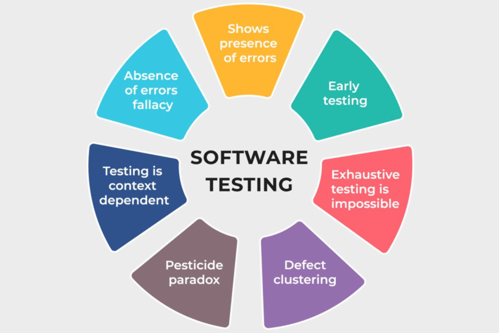 Blog of Software Testing – scodeen.in