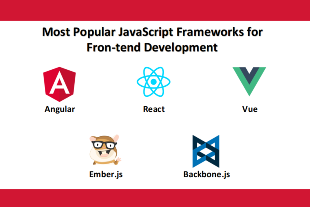 Java Scripts – scodeen.in